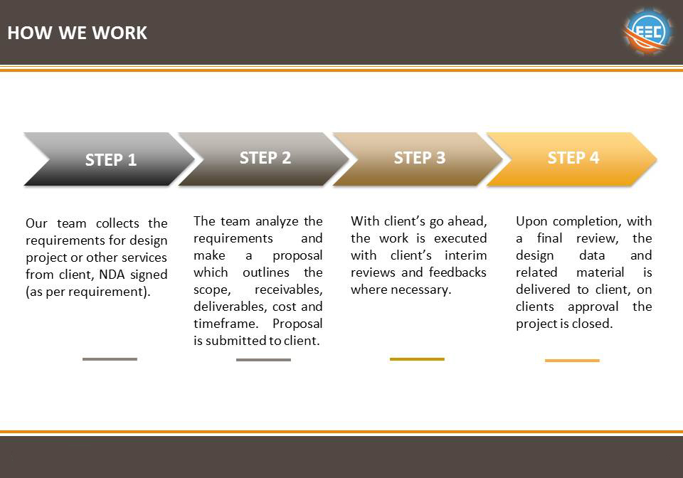 EXTENSIVE ENGINEERING CONSULTANTS